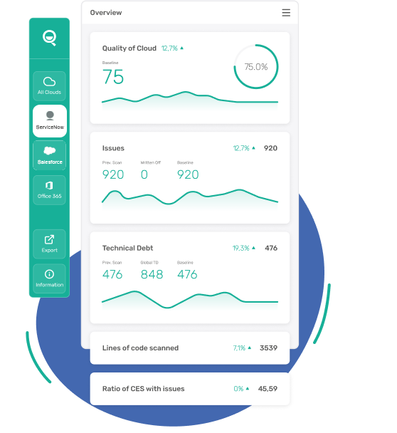 Free Download: EDP Case Study